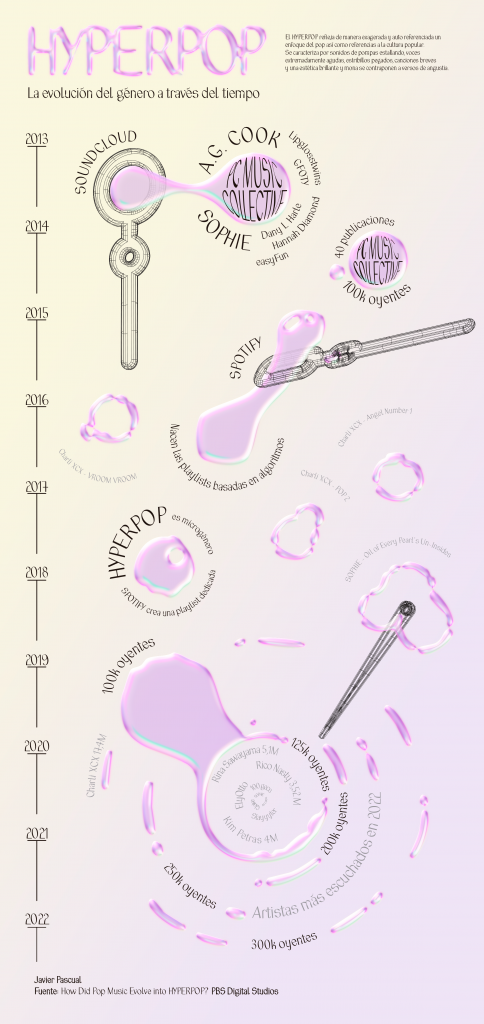 HYPERPOP - jvierpascual